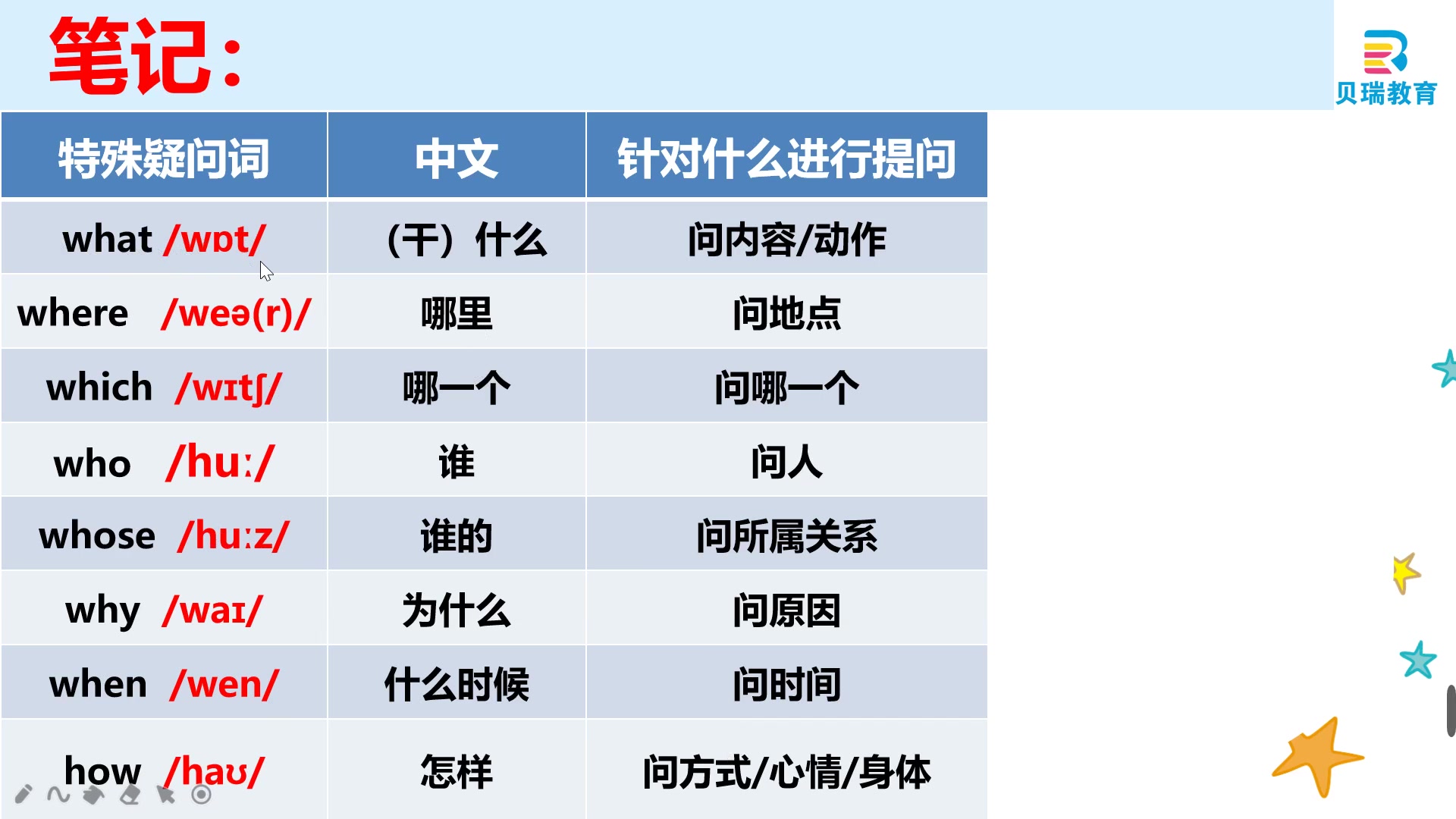 Lydia 特殊疑问句+对划线部分提问知识点讲解
