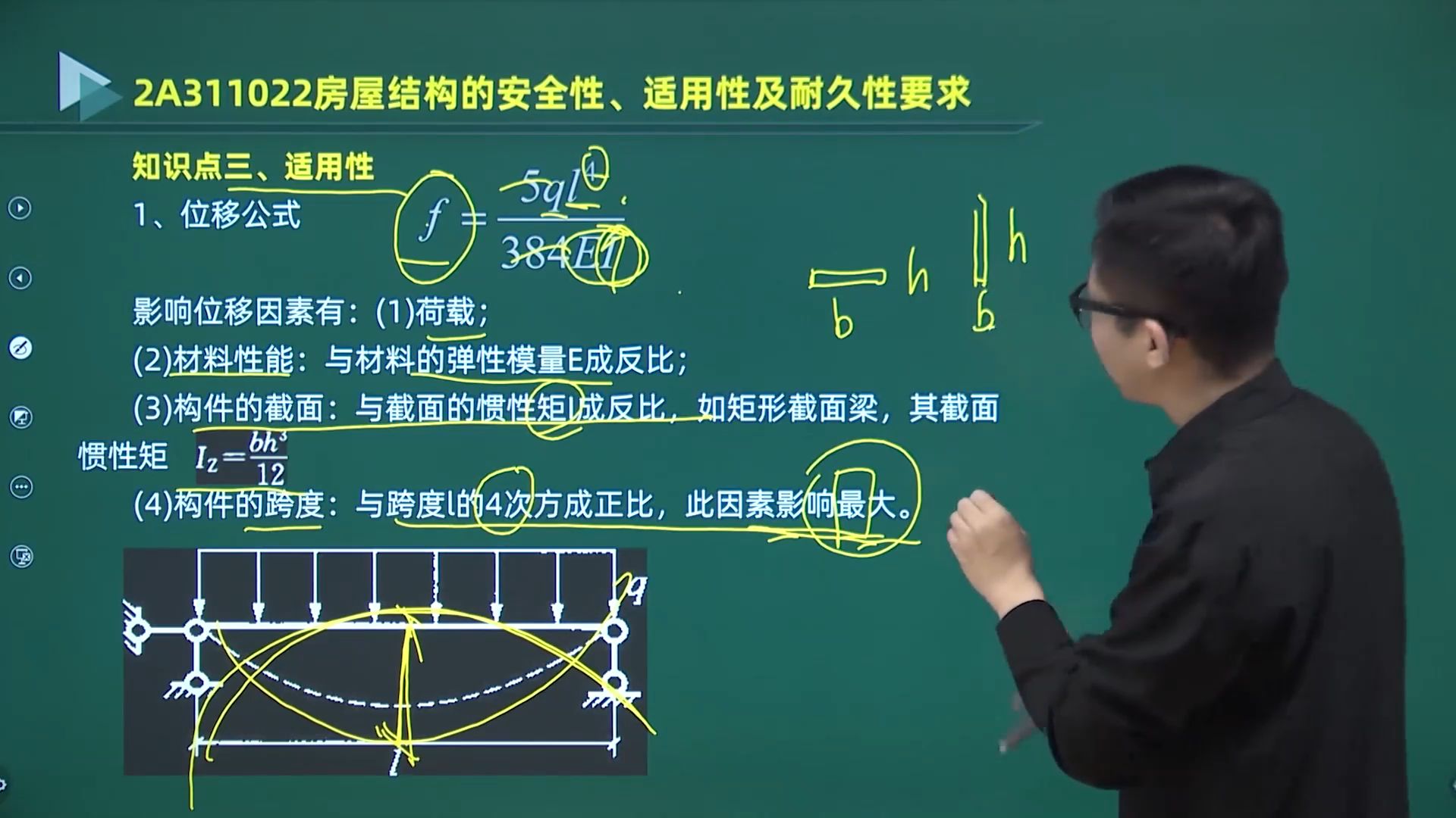 裂缝控制主要针对混凝土亮(受弯构件)及受拉构件。