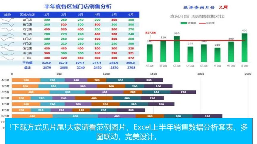上半年数据分析神器,Excel动态多图表显示,完美套用不劳心