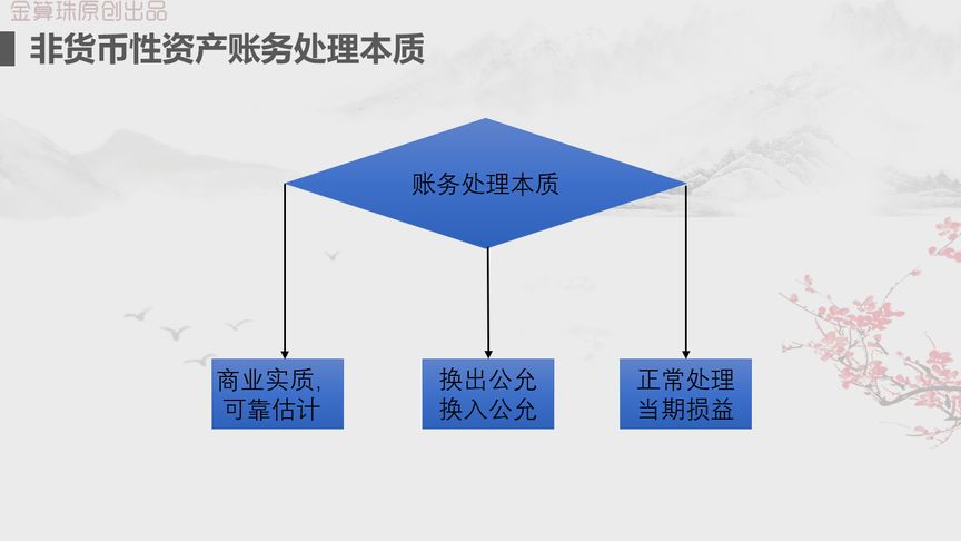 18年中级会计037:非货币性资产交换账务处理的本质出发点