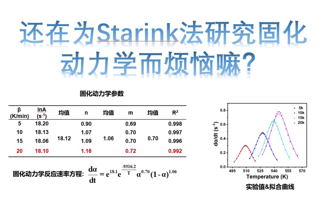 Starink法研究固化动力学之数据处理及绘图