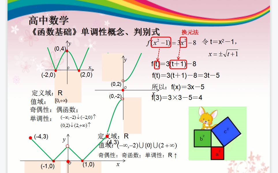 12 单调性概念、判别式(必修 1-3函数基础)