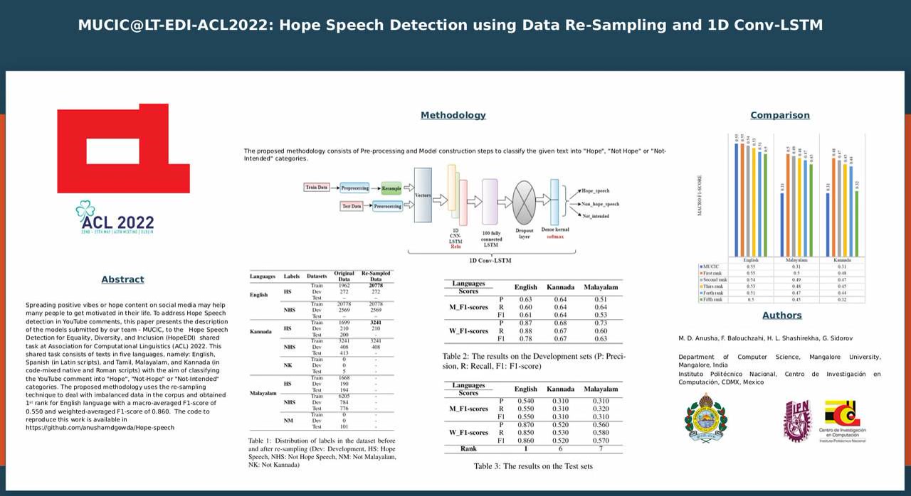 ...LT-EDI-ACL2022:使用数据重采样和1D Conv LSTM的Hope语音检测