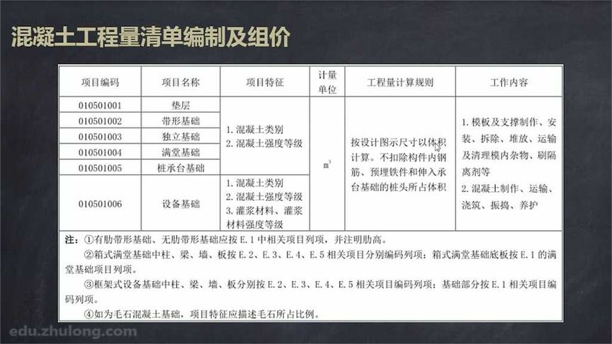 混凝土及钢筋混凝土工程量清单编制及定额组价