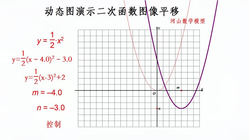 动态演示二次函数平移图像与解析式关系