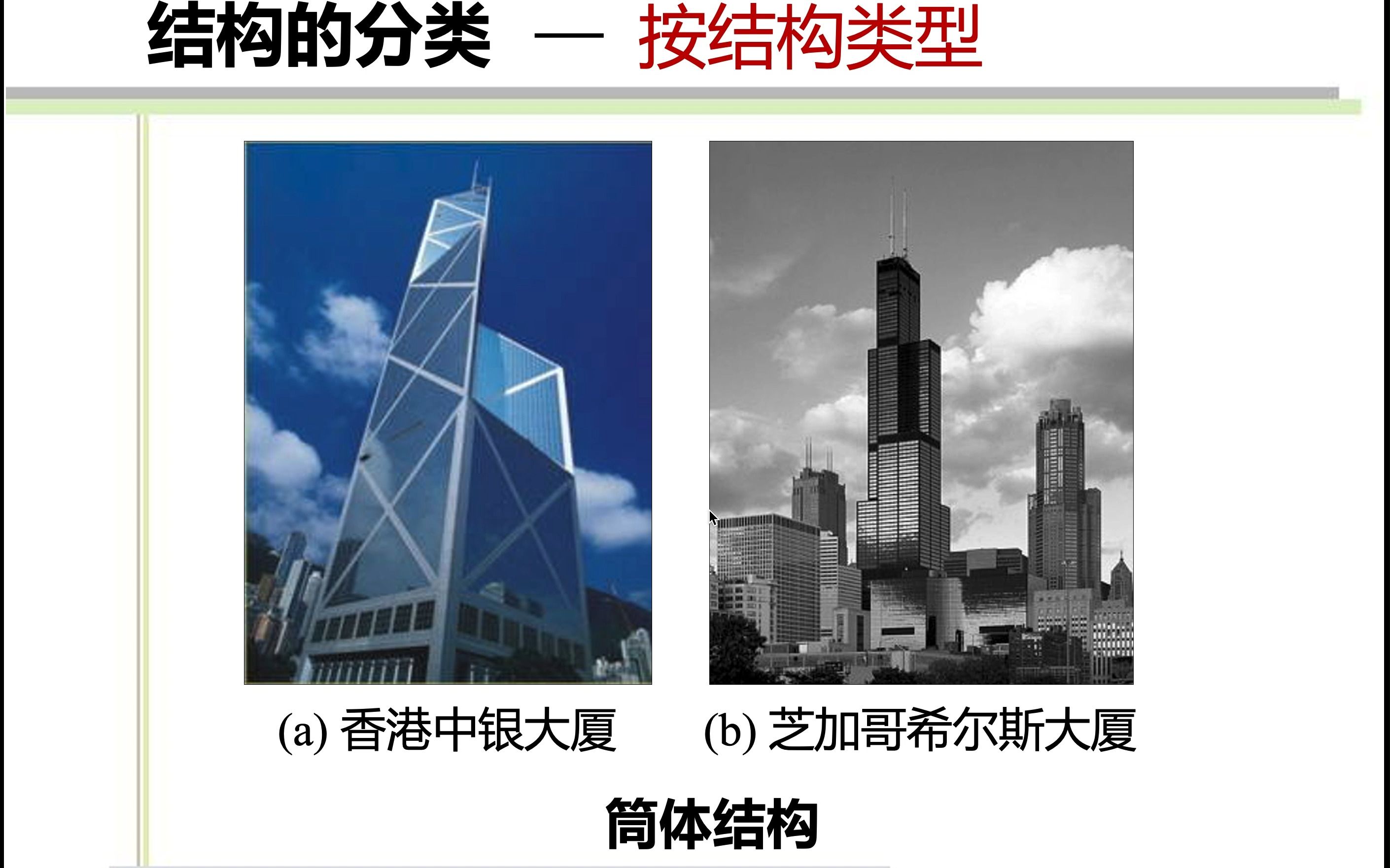 1.1绪论—结构的分类