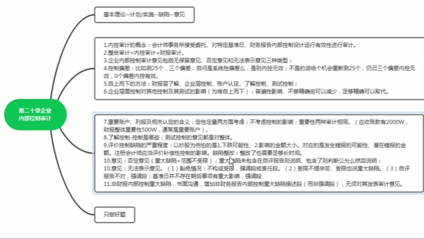 2021年CPA《审计》第二十章企业内部控制审计