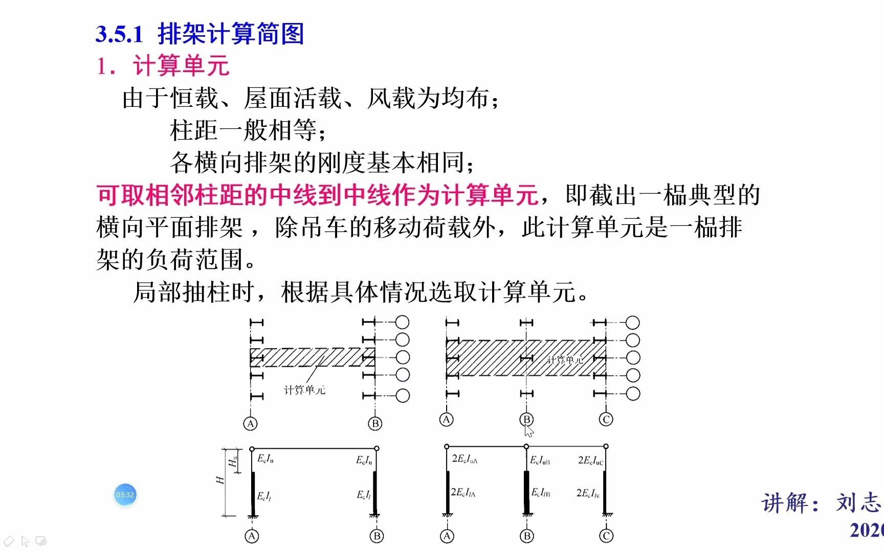 3.8 排架计算简图及荷载1-梁兴文第四版