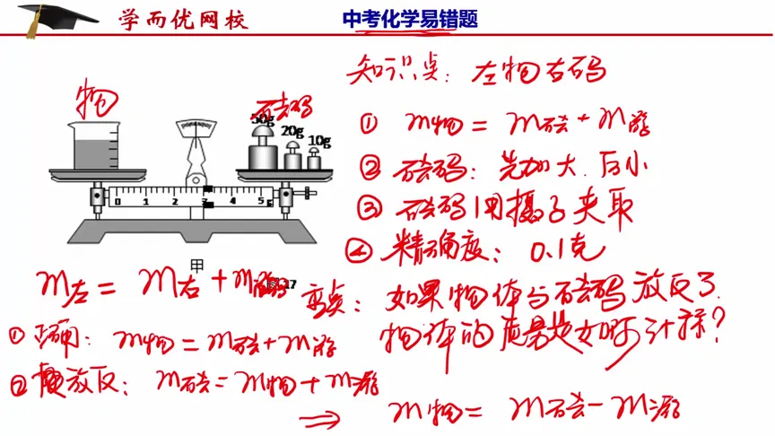 中考化学易错题:物体与砝码放反了怎么计算质量
