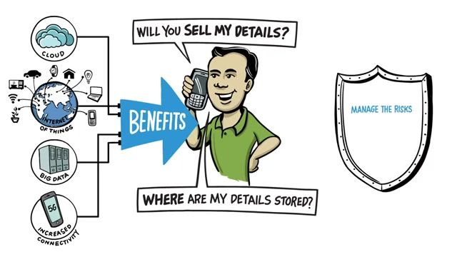 科技英语之数据保护和隐私