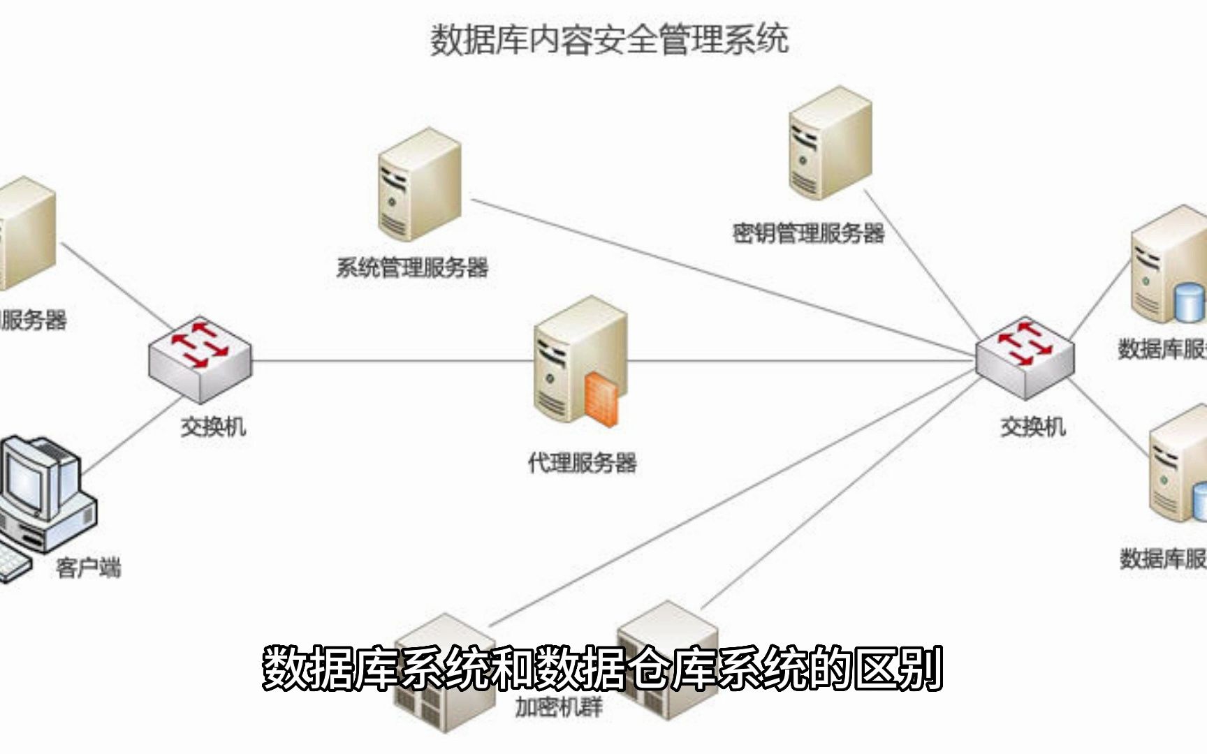 数据库系统和数据仓库系统的区别