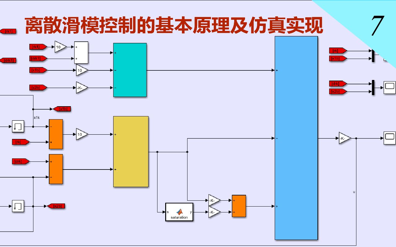 7、离散滑模控制的基本原理及仿真实现