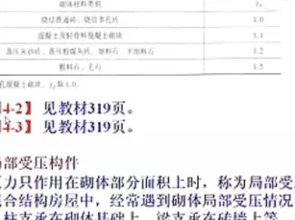砌体结构 09 05砌体结构(五)