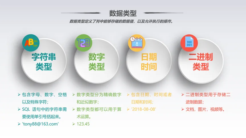SQL入门教程 第04集 数据类型
