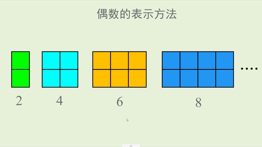 图解小学数学和的奇偶性:“偶数+偶数=偶数” 秒懂
