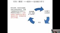 DSH-讲座(柳倩)高质量托幼机构户外运动游戏观察与指导