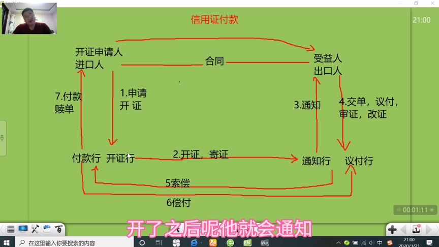 做外贸的江苏大叔和大家分享信用证的付款和收款流程