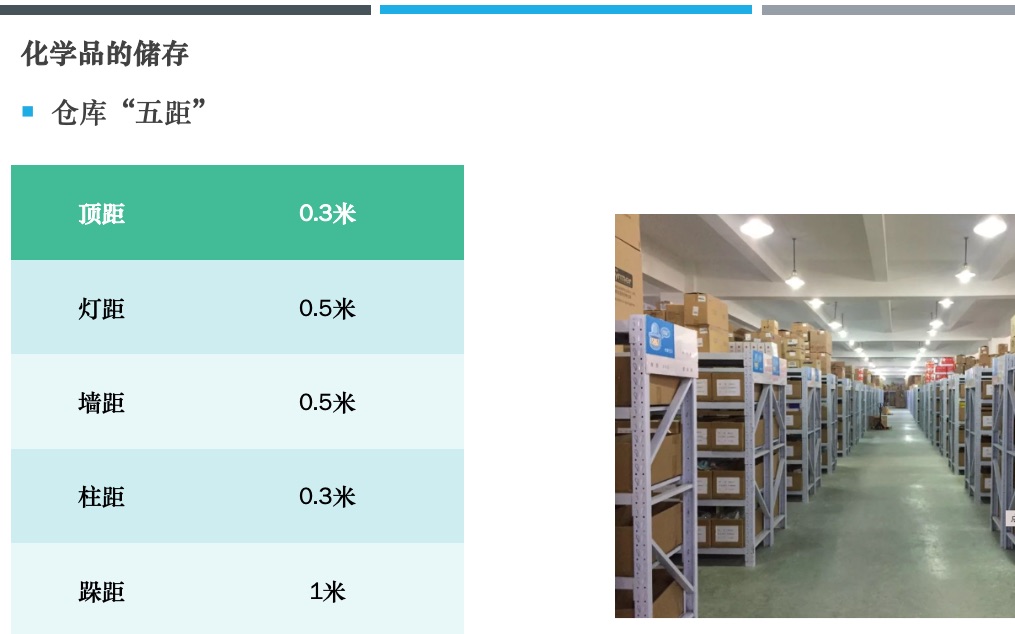 【EHS】化学品全生命周期管理手册--存储管控
