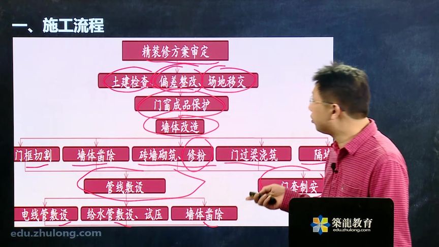 [第63课时]装饰装修施工流程