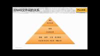 CNAS校准实验室认证申请