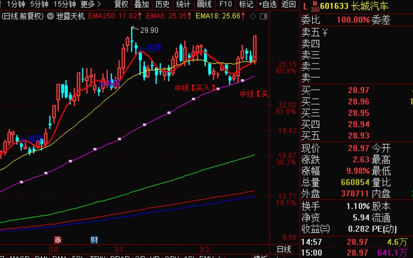 ...一,皮卡龙头长城汽车,3季度机构持股比例92%。二,国内海底电缆龙头...