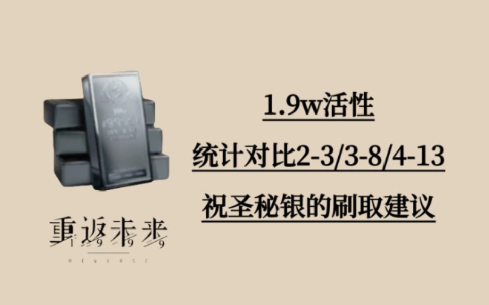 【重返未来1999】1.9w活性统计对比祝圣秘银副产物_哔哩哔哩bilibili_...