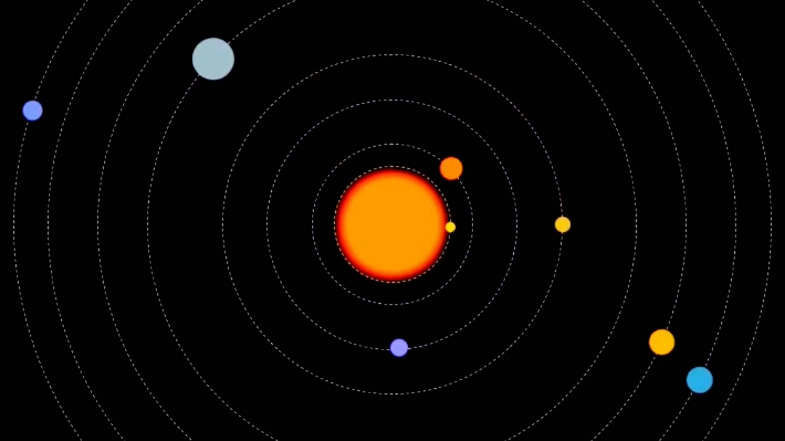 太阳系八大行星运转模型图