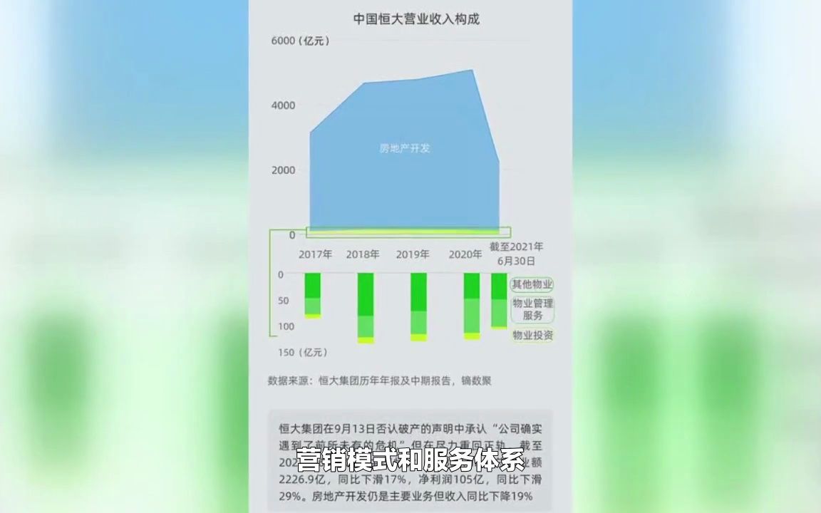 中国主题地产行业市场规模及未来发展趋势