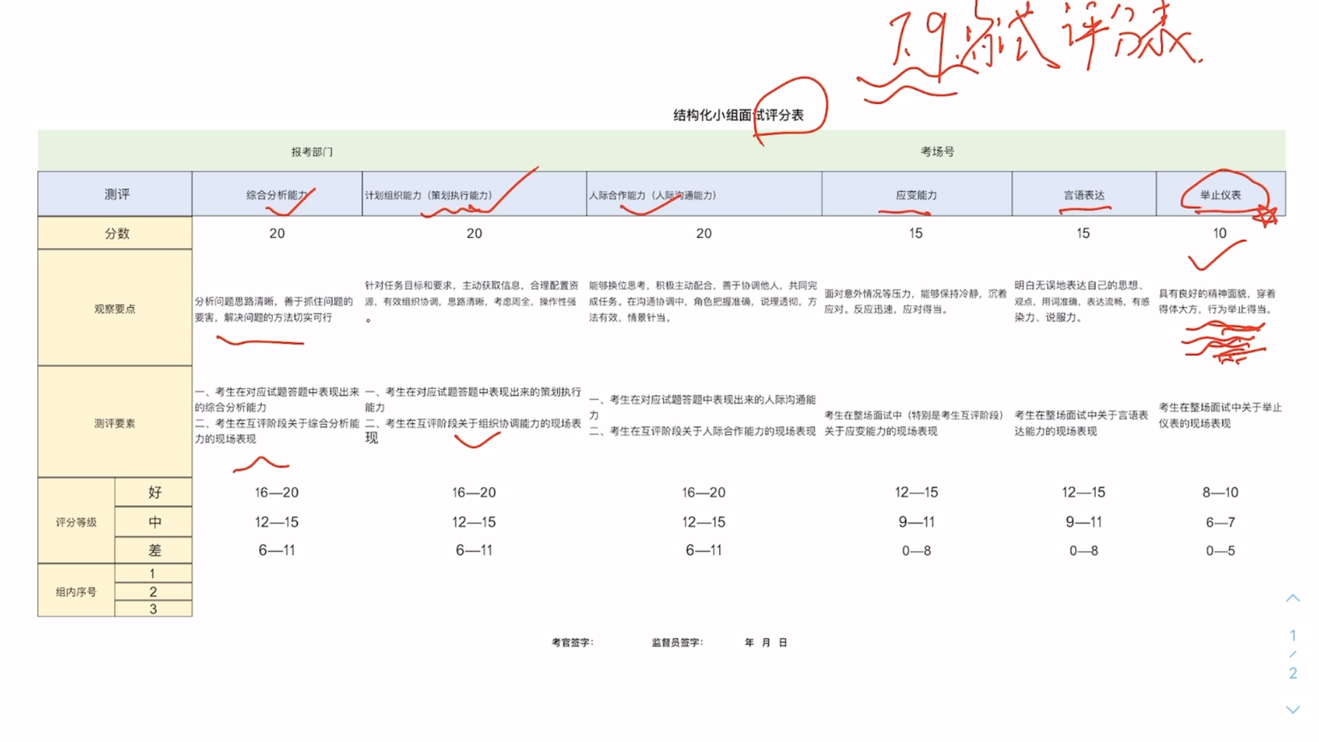 研究好评委手里的面试评分表,考场上惊艳全场人!