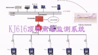 KJ616矿压监测系统及数字压力计-山东恒安电子科技有限公司40