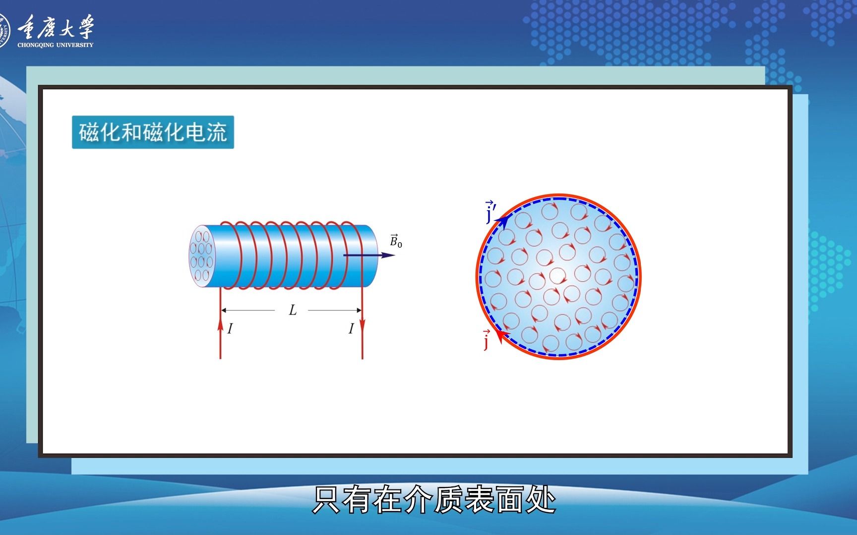 4-18 磁介质和磁化电流