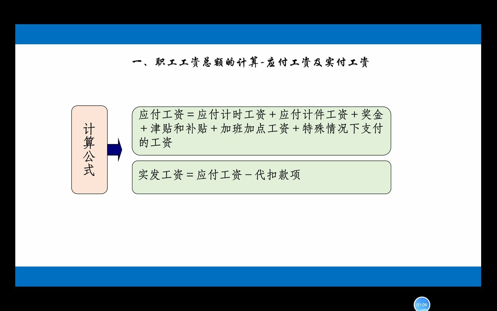 3.2.1.3职工工资总额的计算