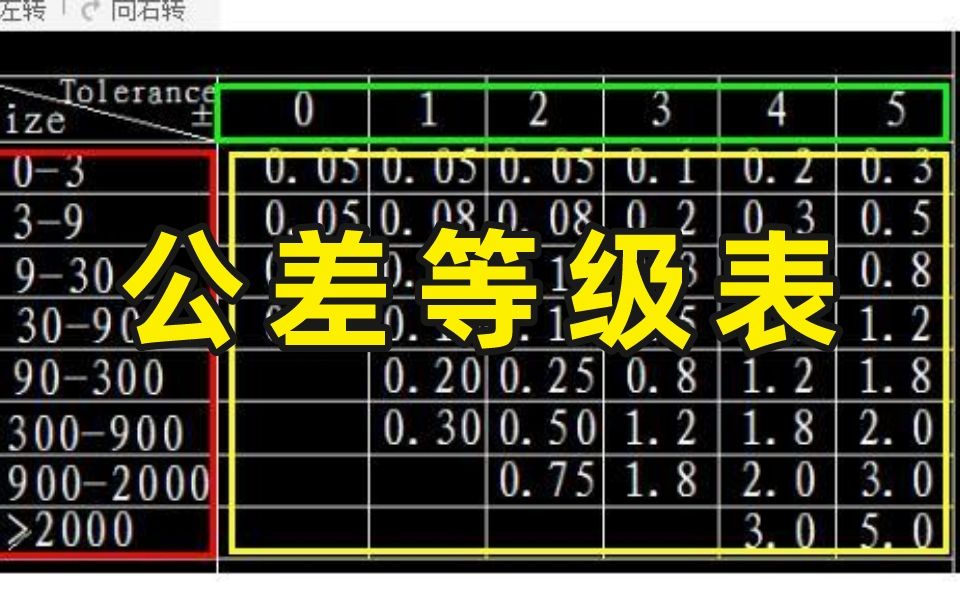 就连老师傅都在用的公差等级表的查询方法,你不确定看看吗?