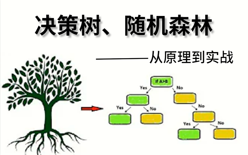 ...学习决策树、随机森林的首选教程书,一行行手敲代码带你进行机器...