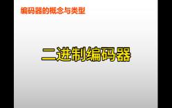 组合逻辑电路设计:二进制编码器