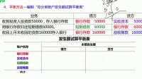 成本会计分录大全_工程收入会计分录_盘亏机器会计分录