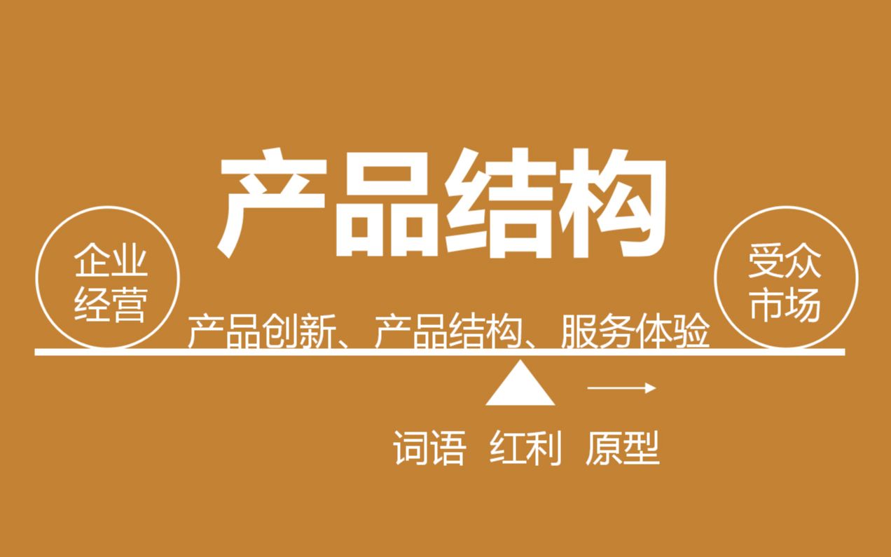 以投资累积品牌资产为目标,如何规划产品结构?#产品结构设计 #产品...