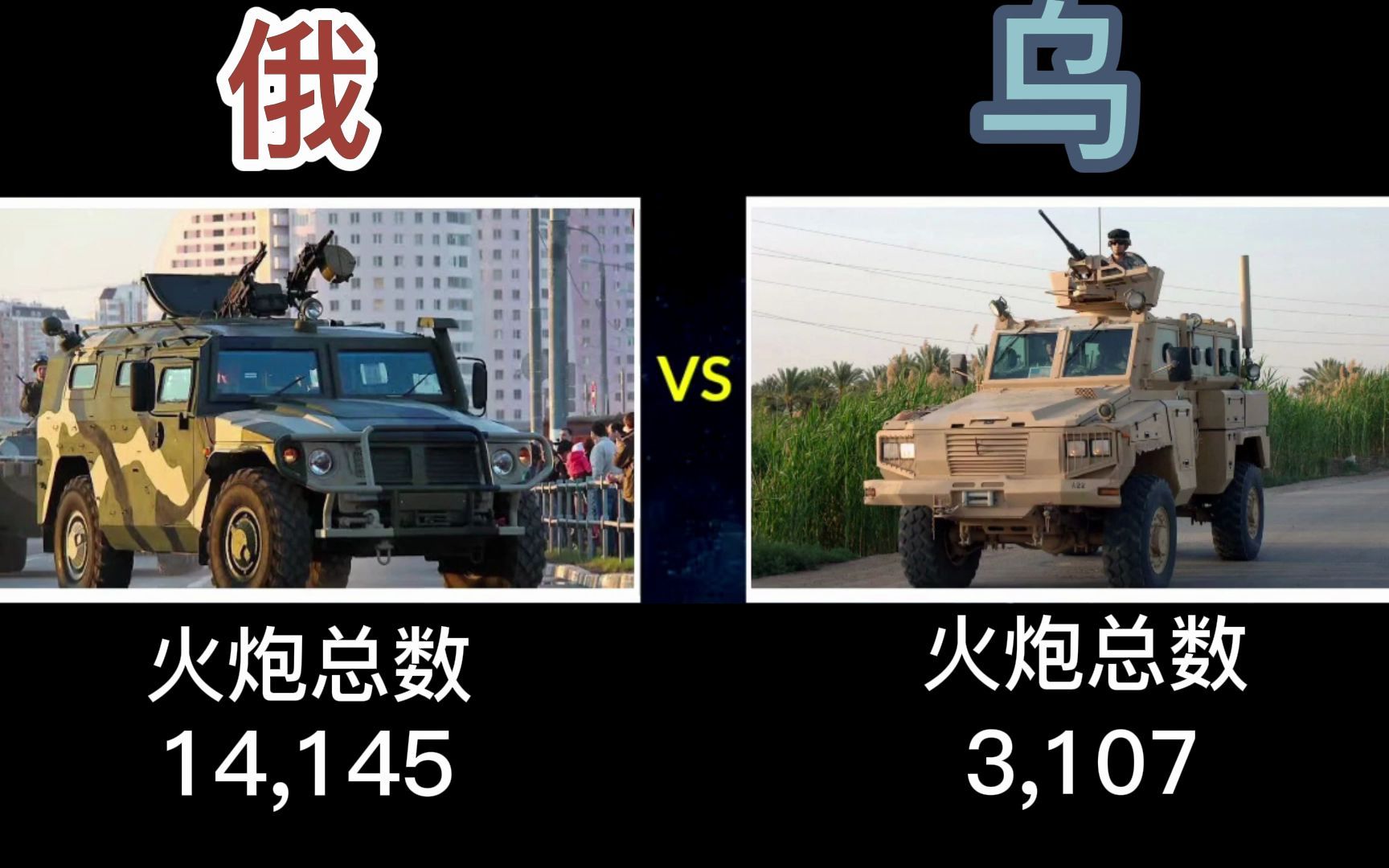 俄乌军事实力对比(1)