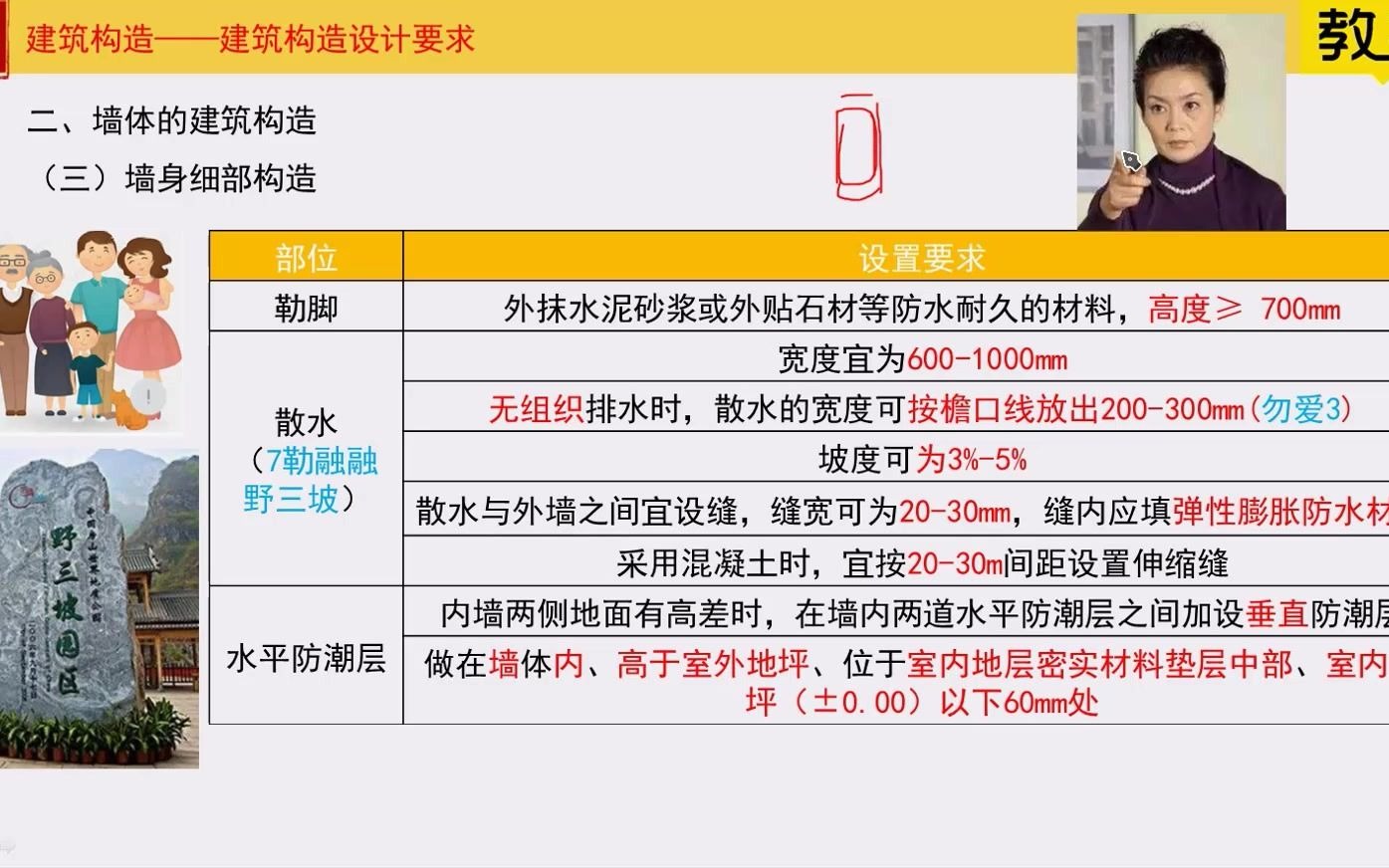 2个口诀秒记建造师选择题考点:散水、勒脚设置构造