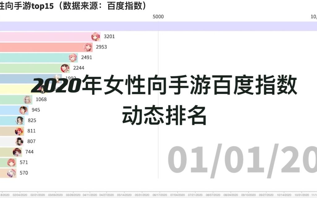 2020年大家都在玩哪些女性向手游?看完这份榜单你就知道了!