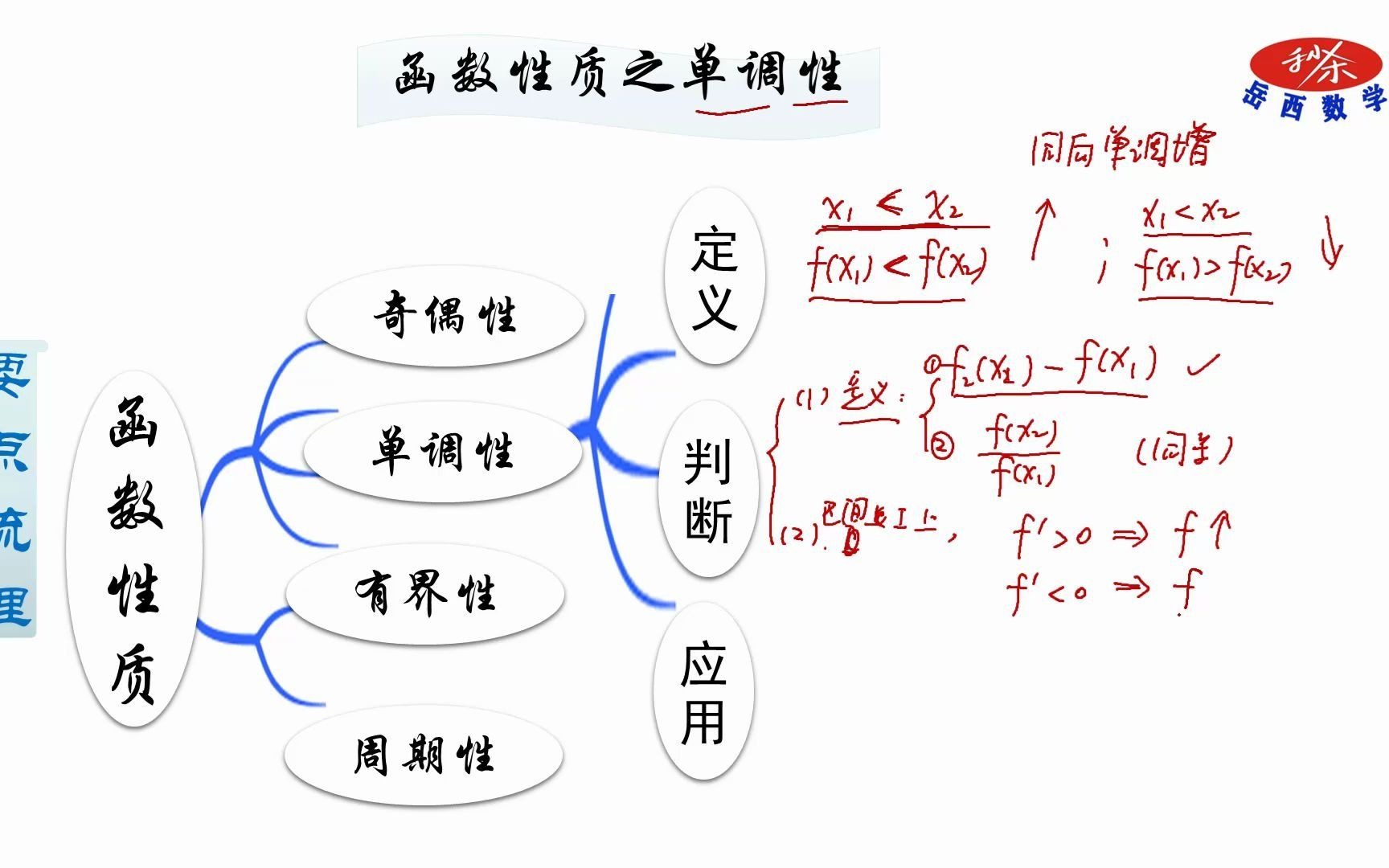 1.1.7函数性质之单调性1