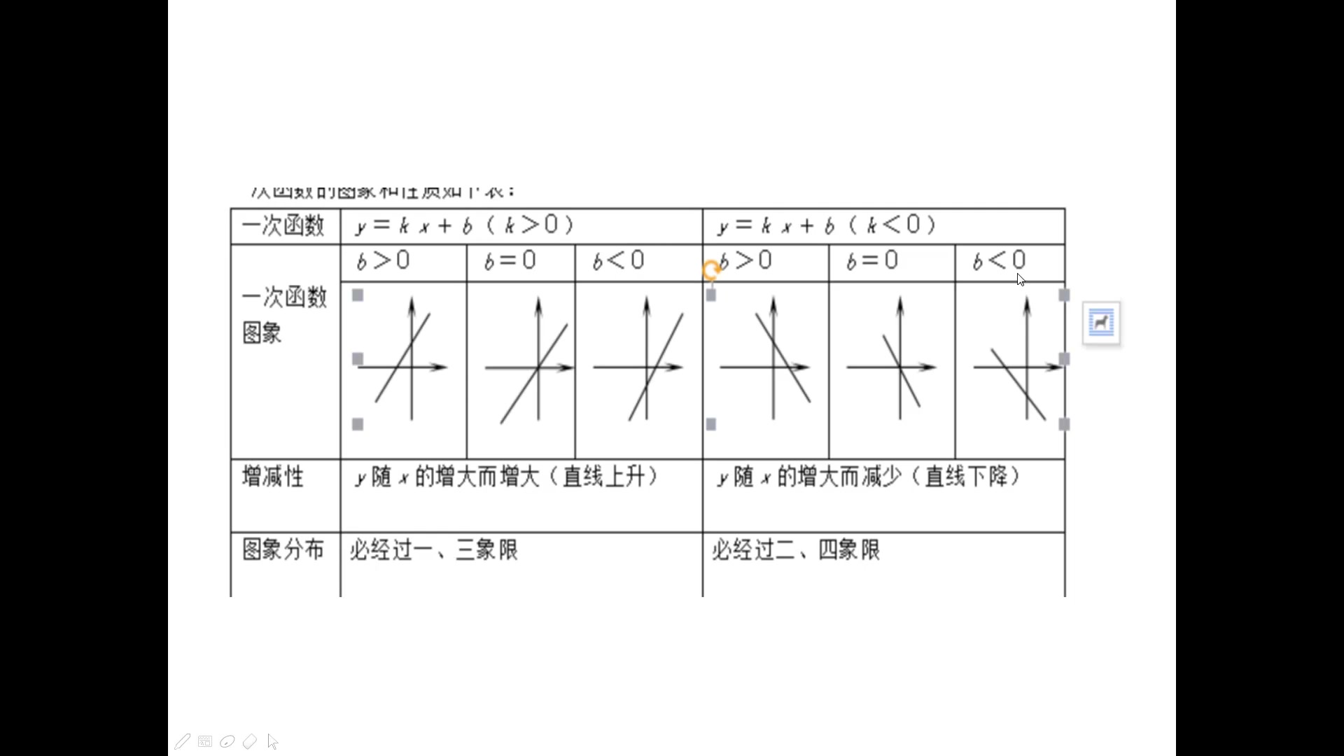 一次函数的性质