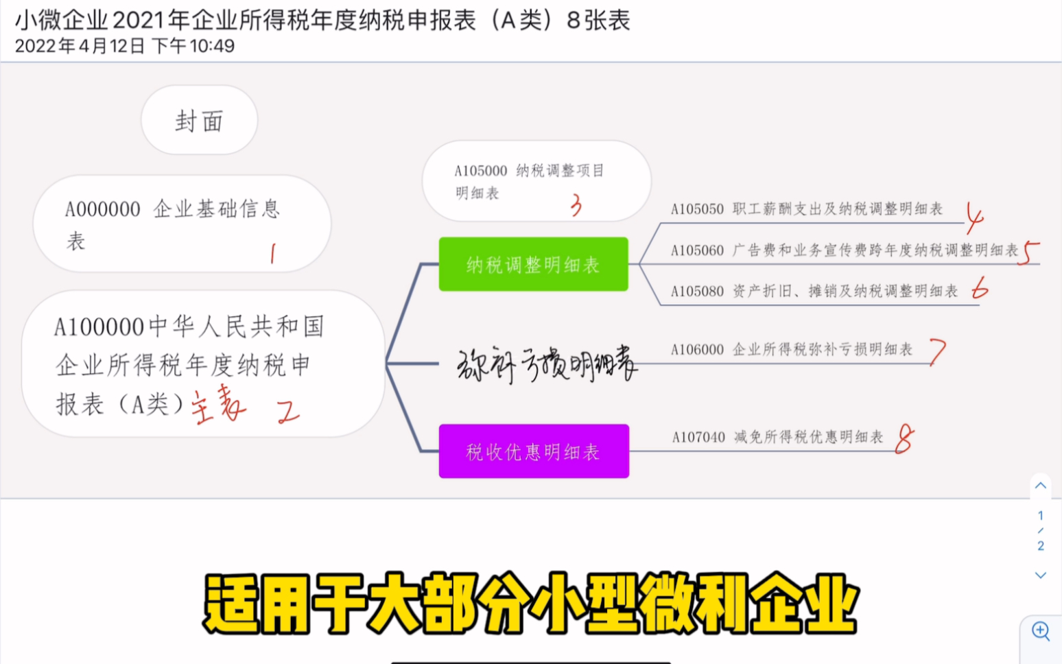小微企业所得税年报填写有诀窍,财务小白也能轻松掌握