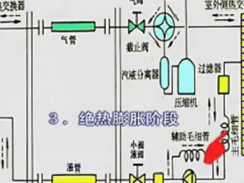 家电维修视频教程 冰箱维修视频 全自动洗衣机维修 打印机维修 复印机...