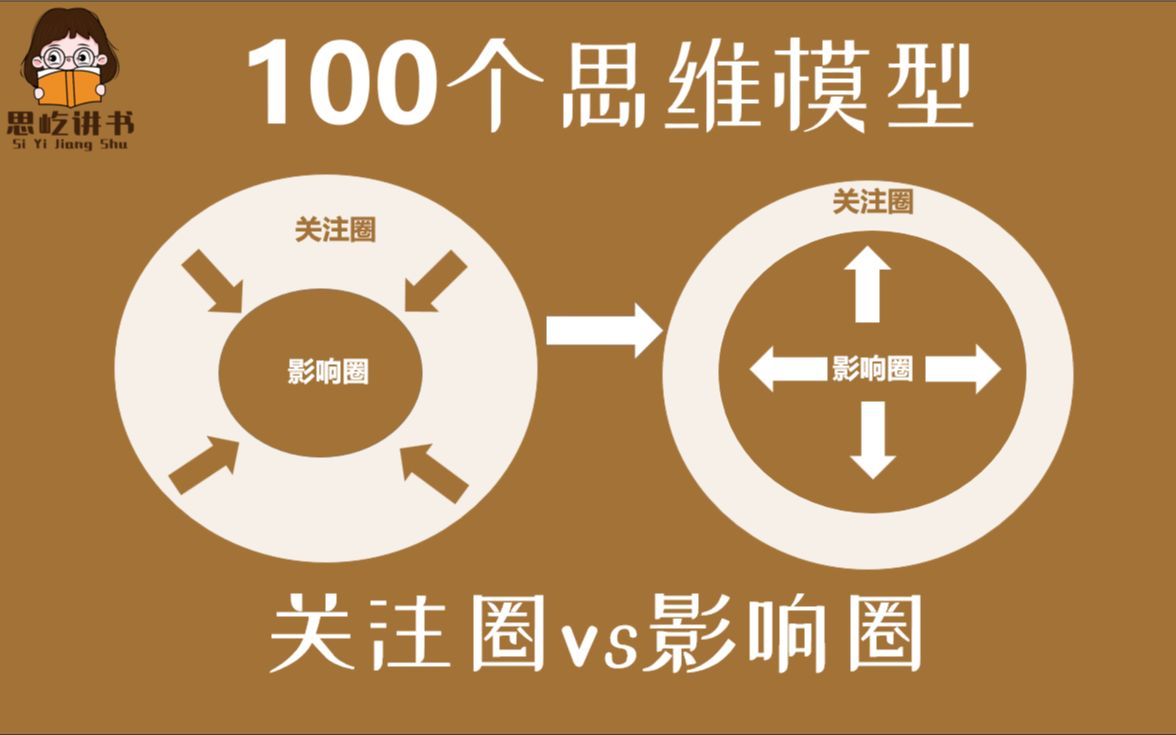 【100个思维模型】02:关注圈和影响圈