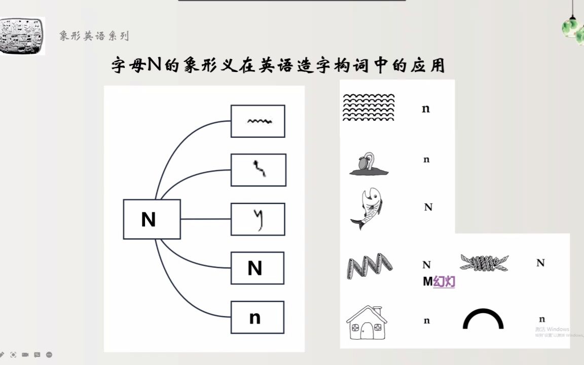 第五十六讲 字母N的起源和演化概述(5)