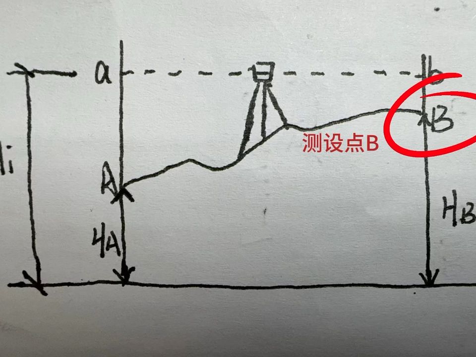 放样模式-测设已知高程