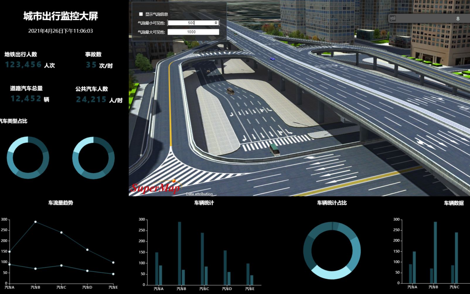 【大屏可视化】零代码GIS大屏可视化实操教程-第一期