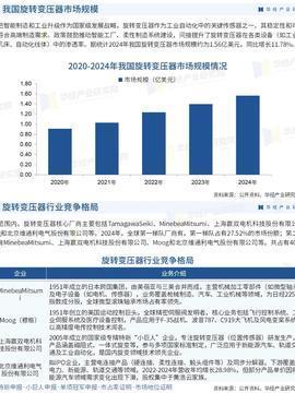 2025年中国旋转变压器行业市场深度研究报告-华经产业研究院 #市场...