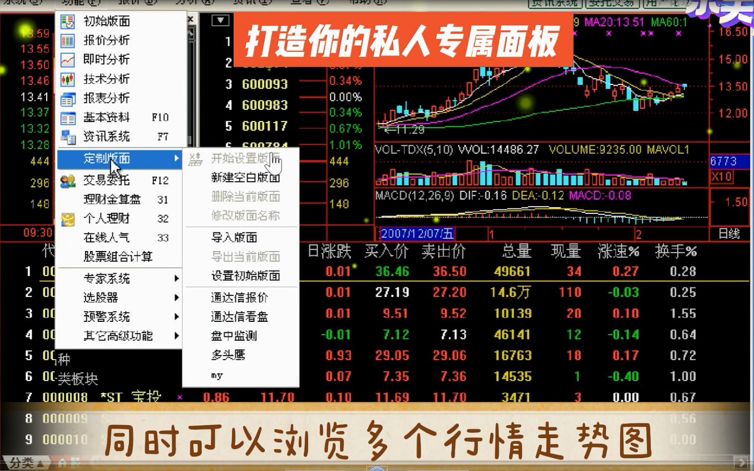 通达信软件的定制版面 ,可以自行设定属于你自己的专属版面,与此同事...